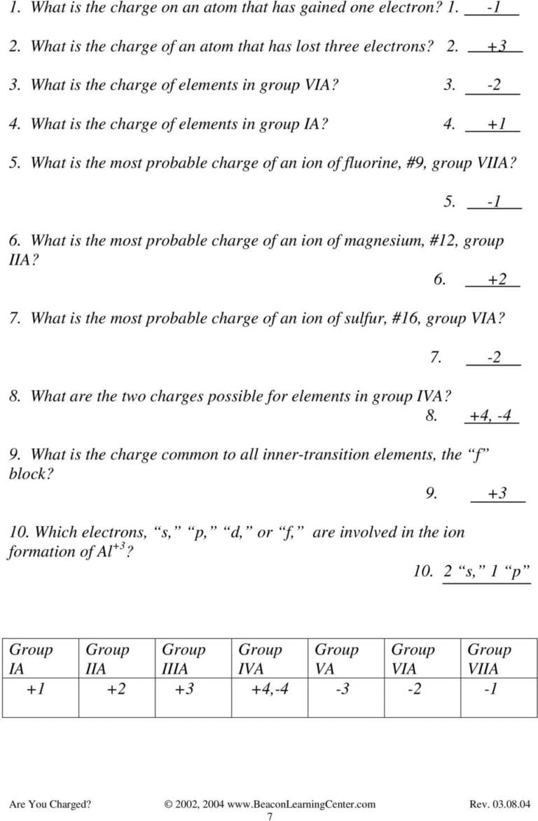 Charges Of Ions Worksheet Answers — db-excel.com
