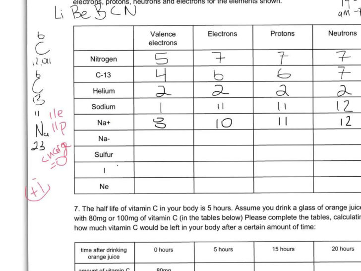 Isotope Chart Worksheets Answers — db-excel.com