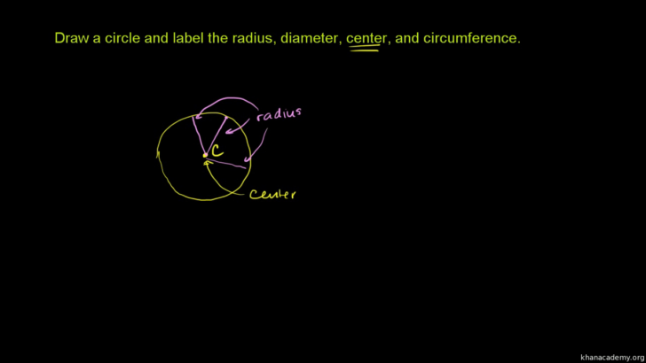 Labeling Parts Of A Circle Video Khan Academy — db-excel.com