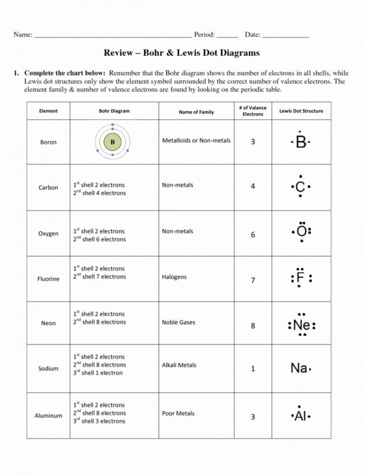 Bohr Model And Lewis Dot Diagram Worksheet Answers — db-excel.com