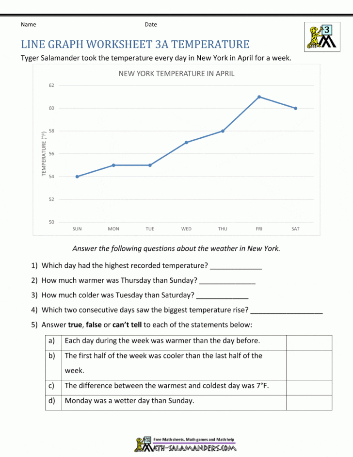 Reading Graphs Worksheets — db-excel.com