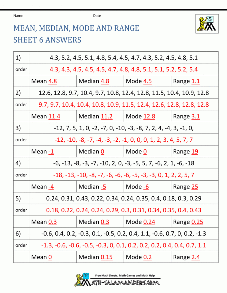 Mean Median Mode Range Worksheets Db excel