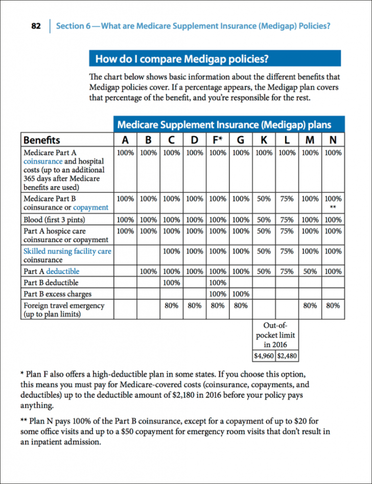 Medicare Drug Plan Comparison Worksheet — db-excel.com