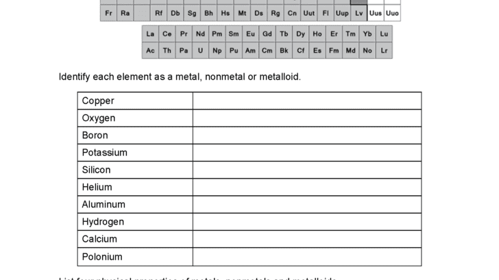 Metals Nonmetals And Metalloids Worksheet — db-excel.com