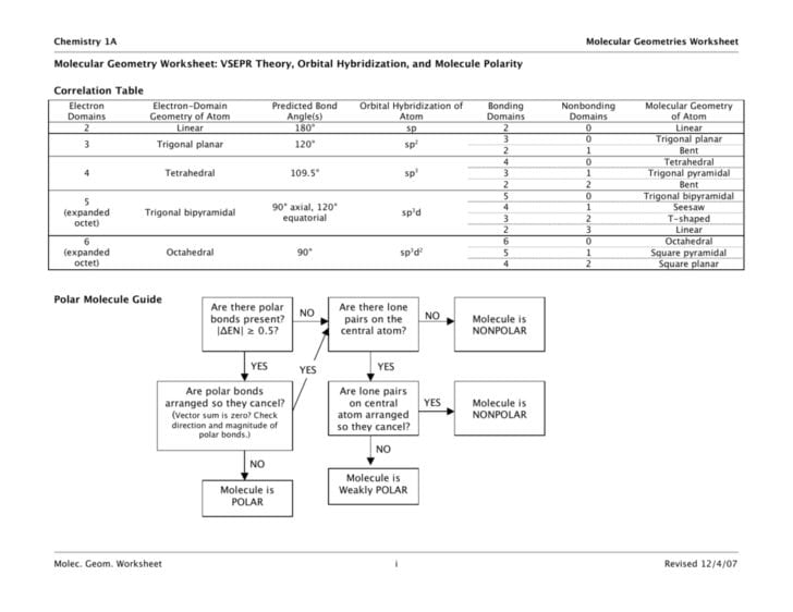 Molecular Geometry Worksheet Vsepr Theory Orbital — db-excel.com
