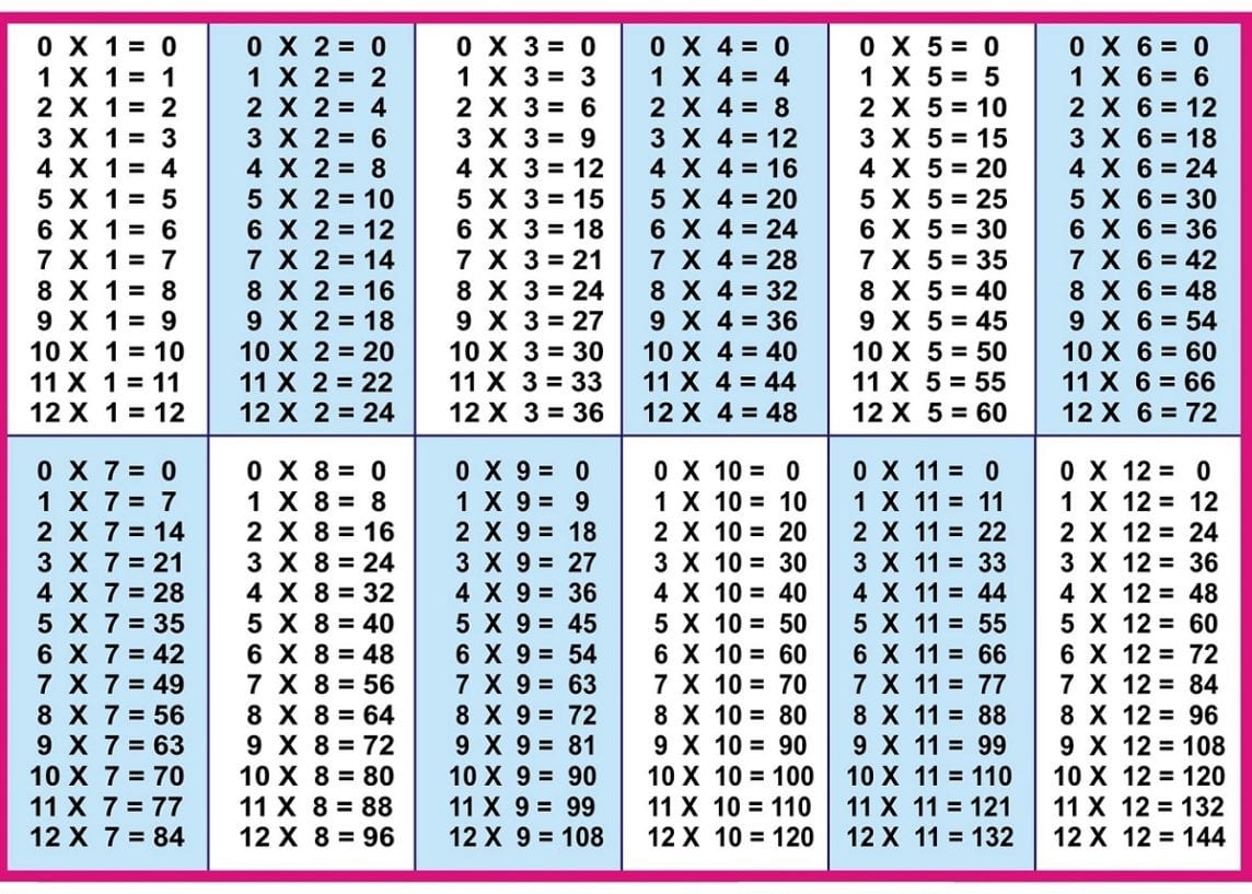 Times Tables Worksheets 1 12 Pdf Db excel