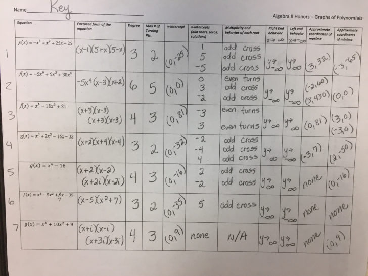 Multiplying Complex Numbers Worksheet Multiplying Complex — db-excel.com