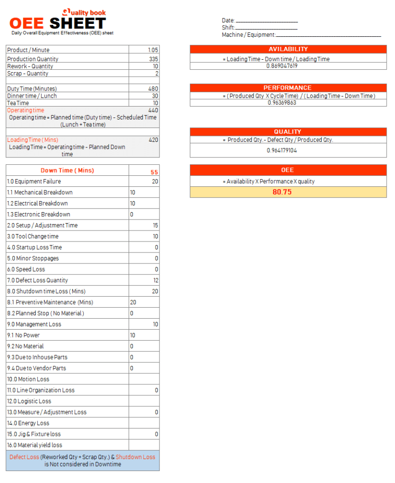 Calculating Oee Worksheet — db-excel.com