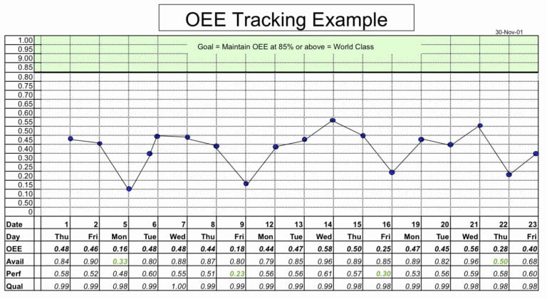 Oee Spreadsheet Or Oee Calculation – — db-excel.com