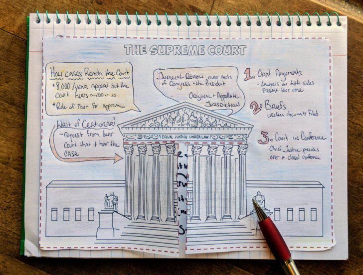 Our Courts The Judicial Branch Worksheet — db-excel.com