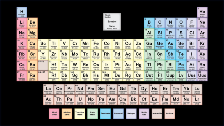 Periodic Table Advanced Pdf New Free Pdf Chemistry — db-excel.com