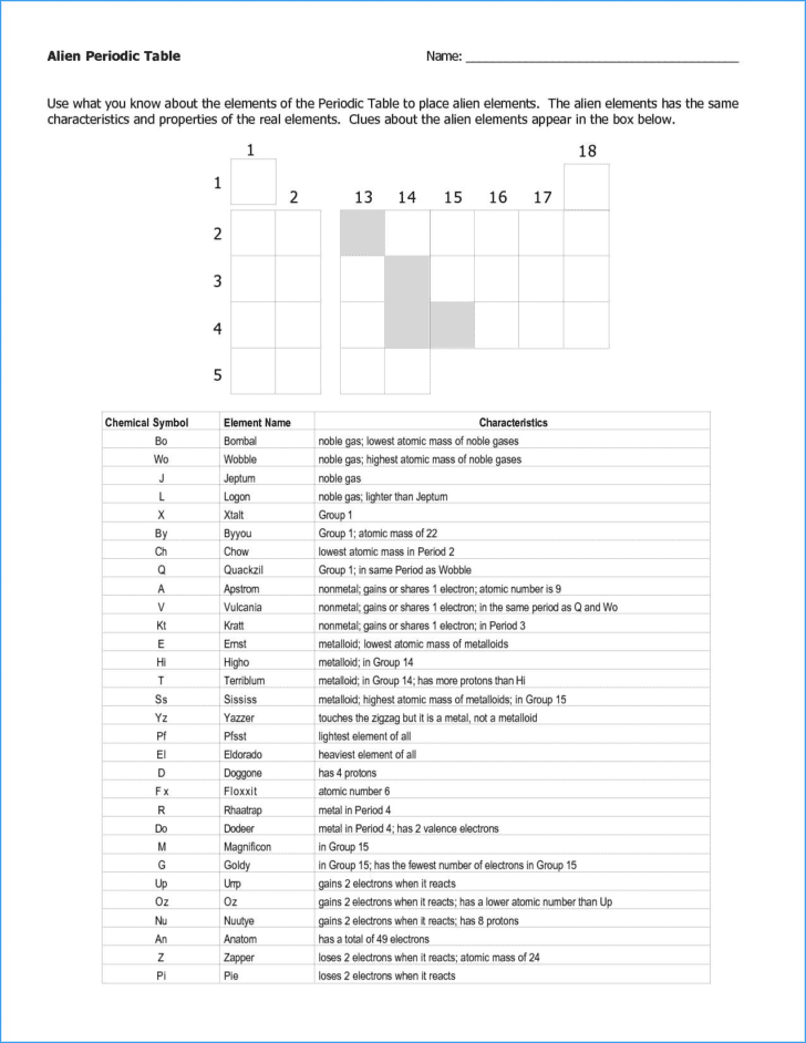 Periodic Table Practice Key New Periodic Trends Worksheet — db-excel.com