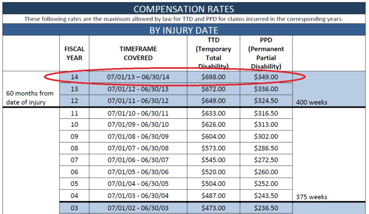 Permanent Disability Rating Chart Chart — db-excel.com