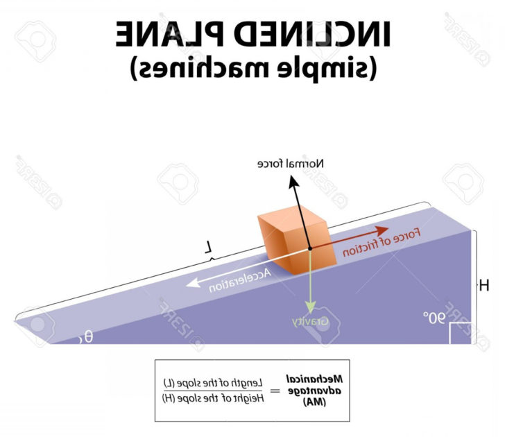 Photostock Vector Inclined Plane Simple Machines Forces Acting Upon ...