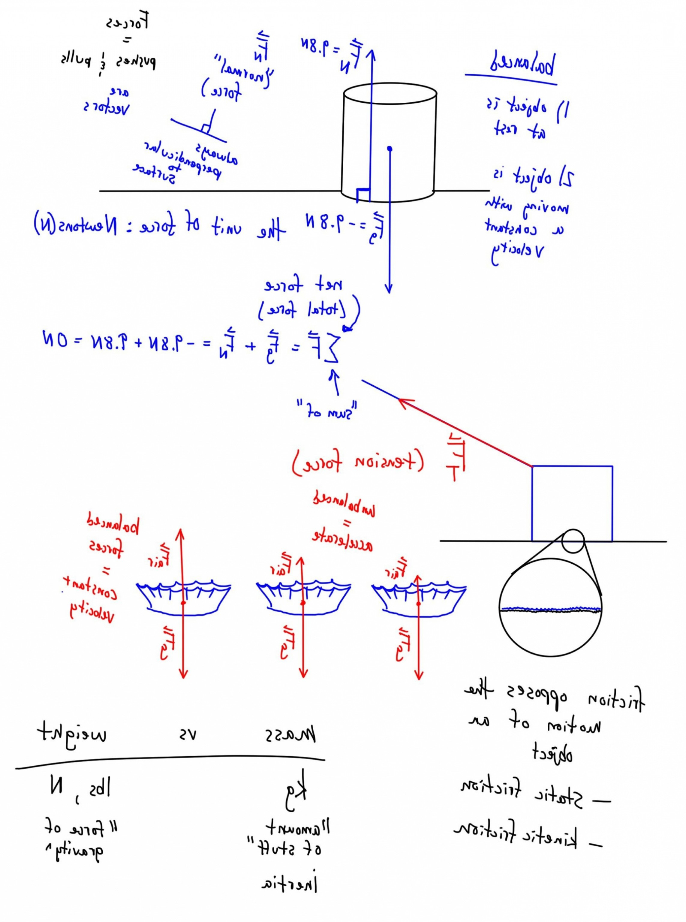 Physics Classroom Free Body Diagrams Answers Inspirational Db excel Physics Classroom Free Body Diagrams Answers Inspirational Db excel