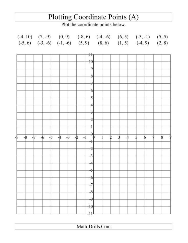 Plotting Points On A Graph Worksheet — db-excel.com