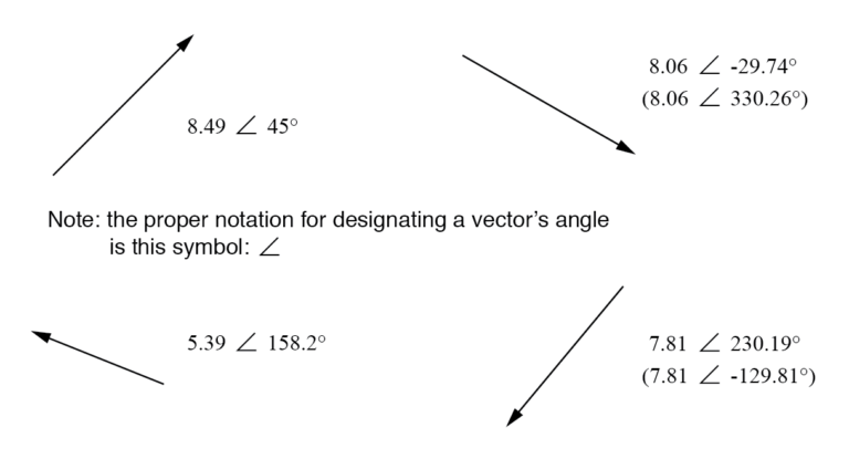 Polar Form And Rectangular Form Notation For Complex Numbers — db-excel.com