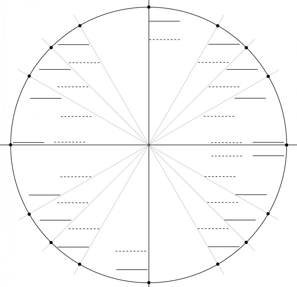Fill In The Unit Circle Worksheet — db-excel.com