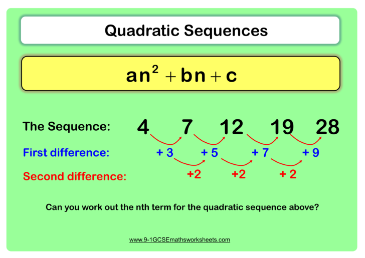 Quadratic Sequences Worksheet Practice Questions Cazoomy — db-excel.com