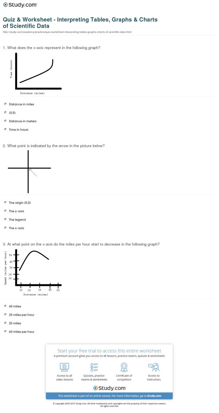 Quiz Worksheet Interpreting Tables Graphs Charts Of — db-excel.com