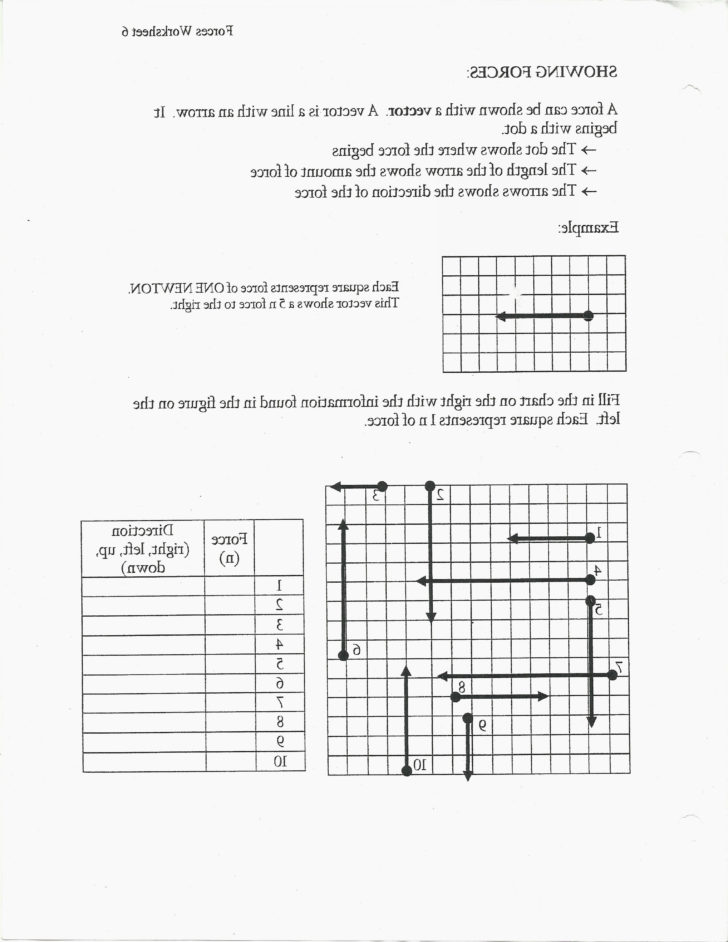 Resultant Vectors Worksheets Answers Soidergi — db-excel.com
