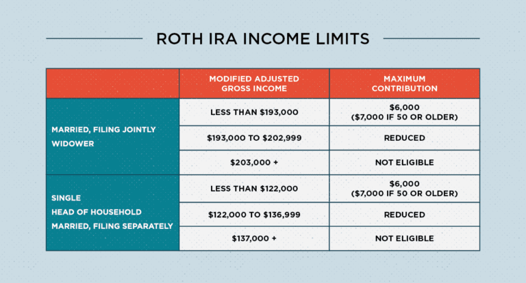 Roth Ira Rules What You Need To Know In 2019 Intuit Turbo — db-excel.com