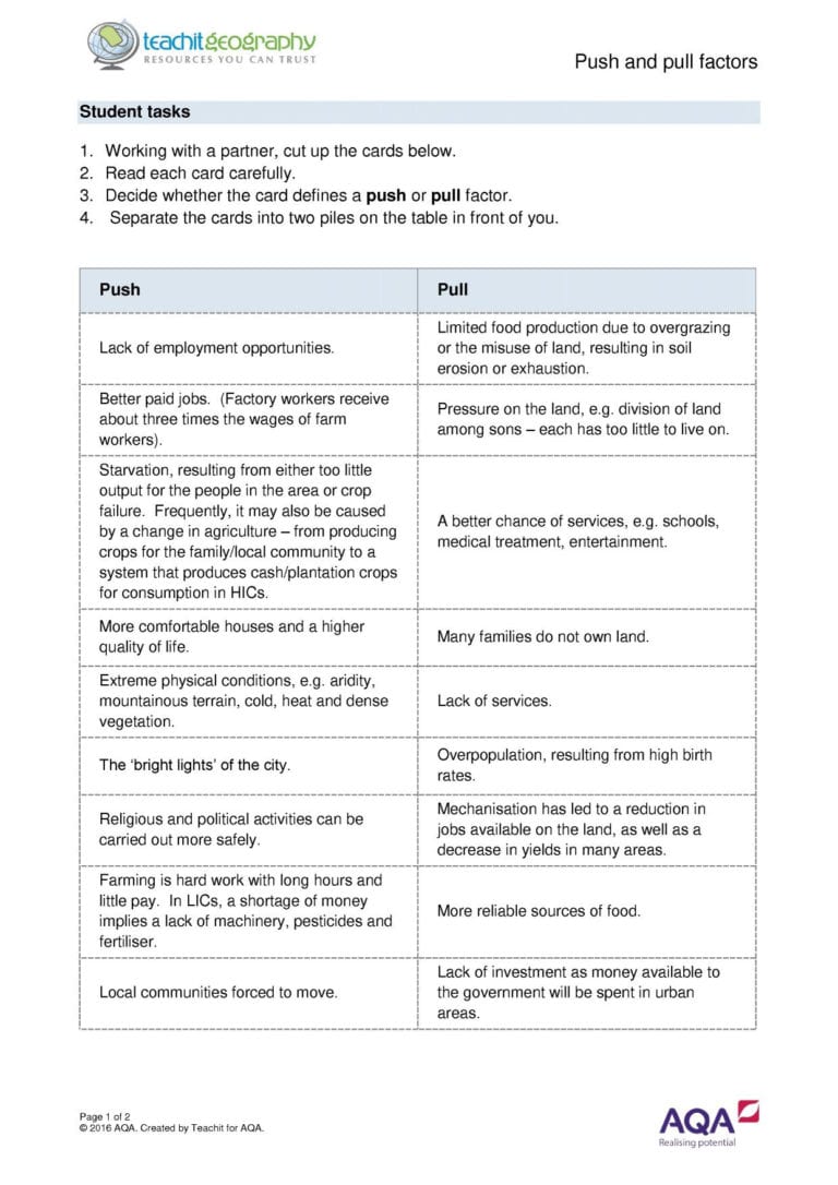 Immigration Push And Pull Factors Worksheet — db-excel.com