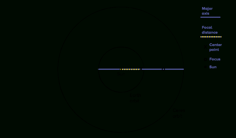Scale Solar System Orbits—And Satellites — db-excel.com