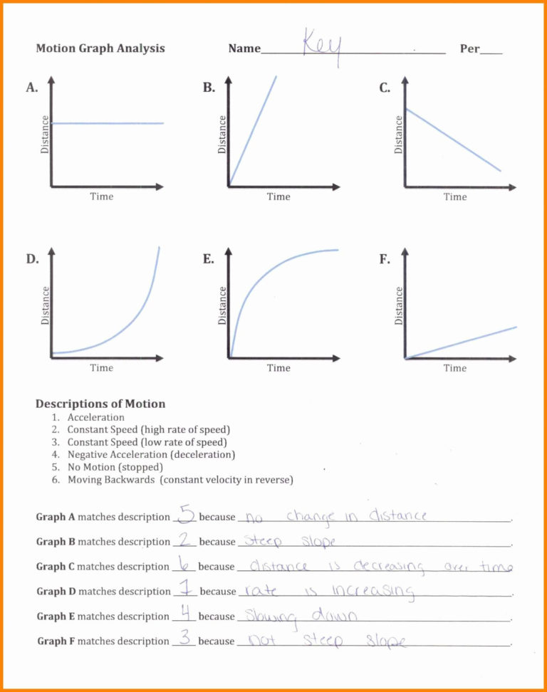 Motion Graph Analysis Worksheet — db-excel.com