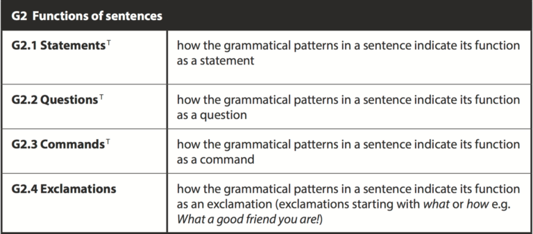 Changing Statements Into Questions Worksheets With Answers — db-excel.com