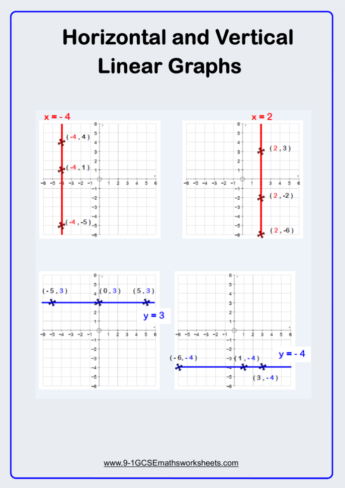 Straight Line Graphs Worksheet Practice Questions Cazoomy Db excel