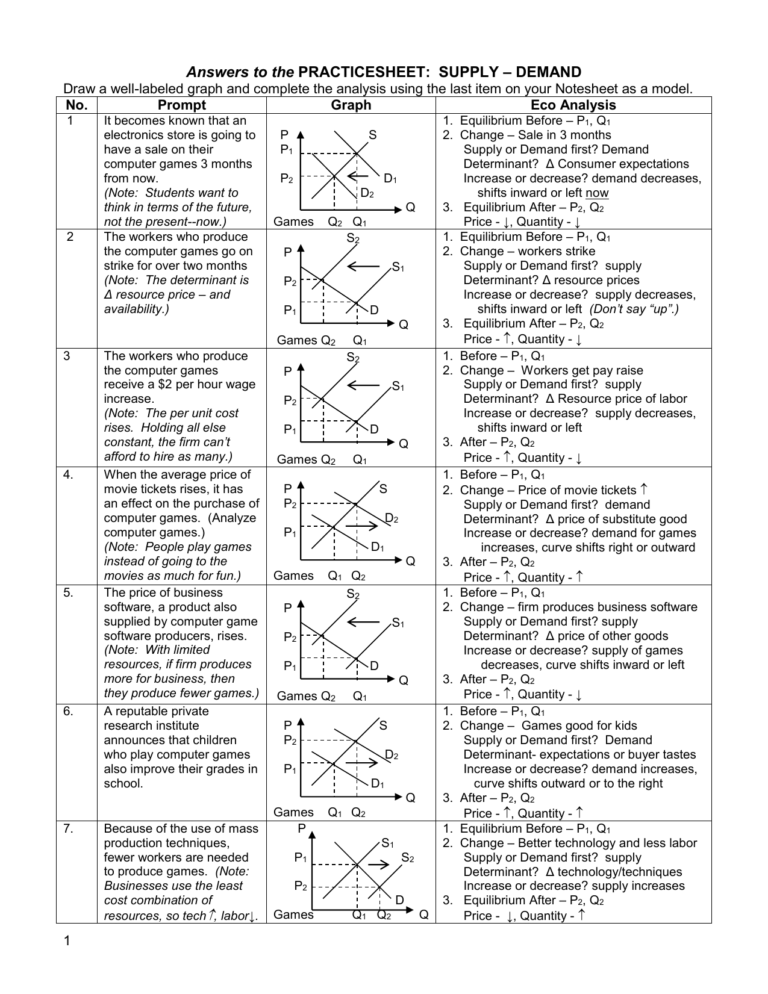 Supply And Demand Worksheet Answer Key — db-excel.com