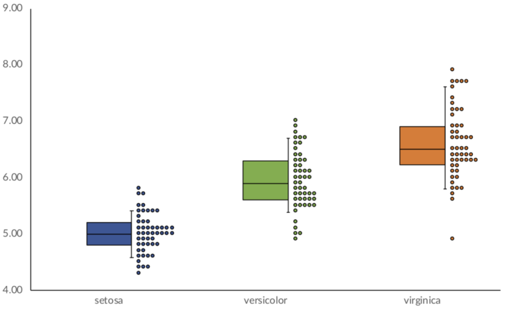 The Boxandwhiskerandscatterplot Chart Policy Viz — db-excel.com