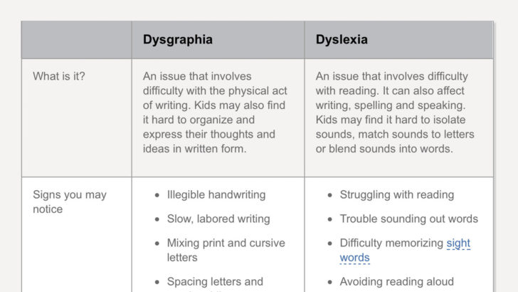 Dysgraphia Worksheets Pdf — db-excel.com