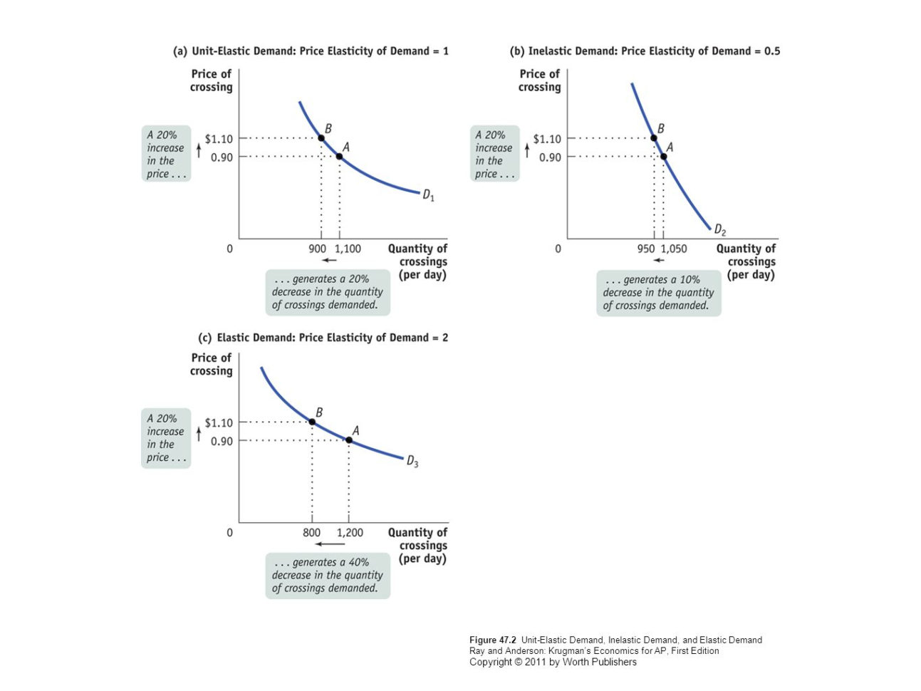 The Income Effect Substitution Effect And Elasticity Ppt Download — db ...