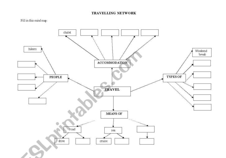 Mind Map Worksheet — db-excel.com