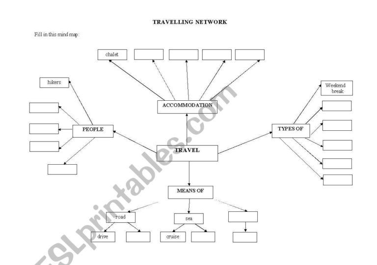 Travelling Mind Map Esl Worksheetmarcyua — db-excel.com