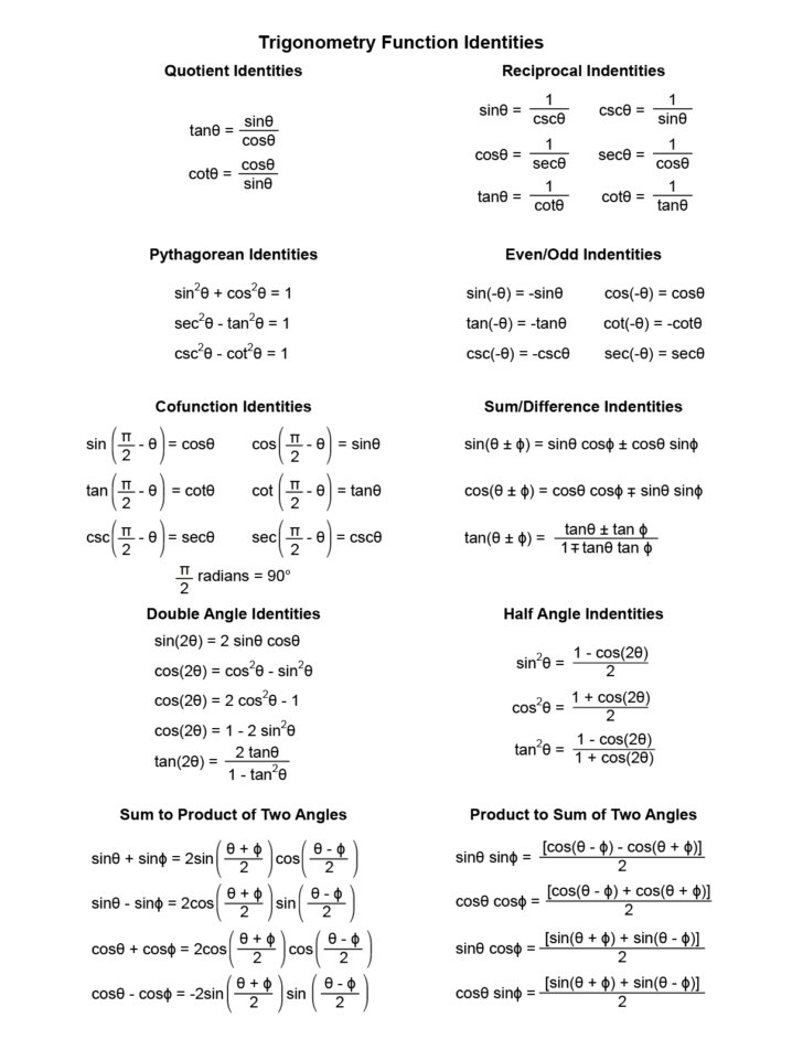 Trig Identities Worksheet Pdf — db-excel.com