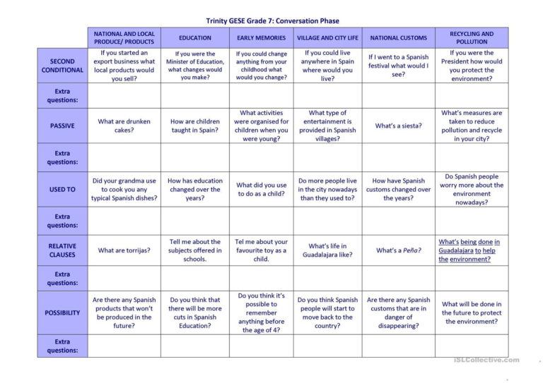 Trinity Gese Grade 7 Conversation Questions English Esl Worksheets — db ...