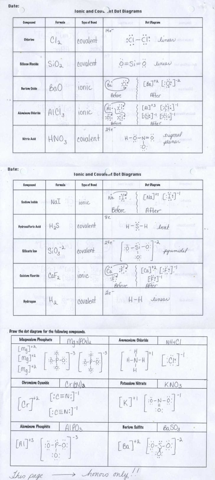 Types Of Chemical Bonds Worksheet Answers Domain And Range — db-excel.com