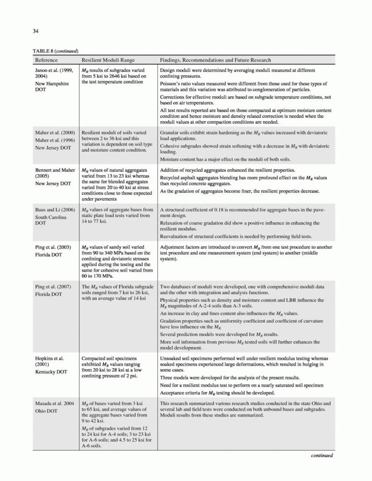 Types Of Insurance Worksheet 2 6 5 A4 Answers — db-excel.com