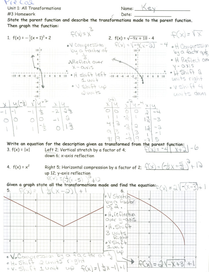 Unit 1 Library Functions Transformations Piecewise — db-excel.com