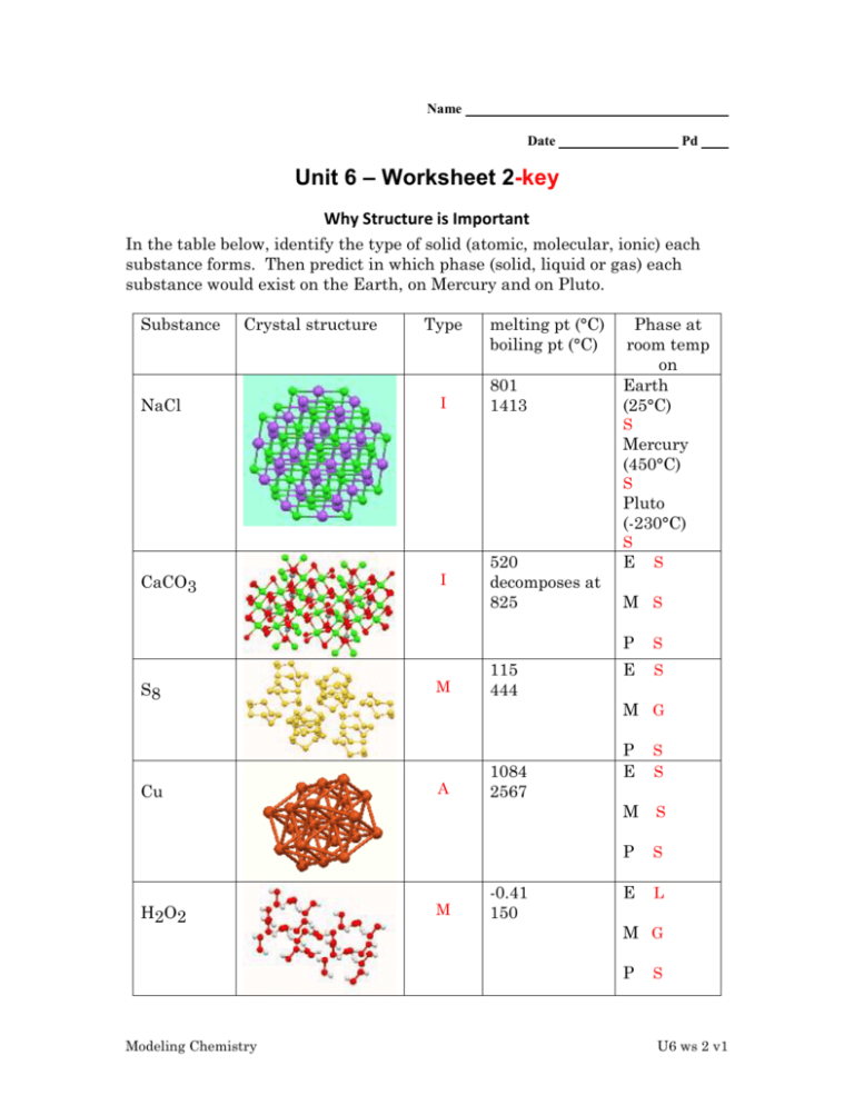 Chemistry Unit 6 Worksheet 1 Answer Key — db-excel.com