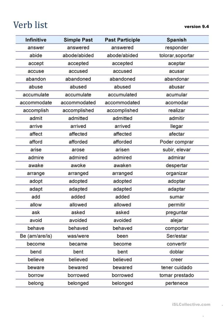 Verbs In English And Spanish English Esl Worksheets — db-excel.com