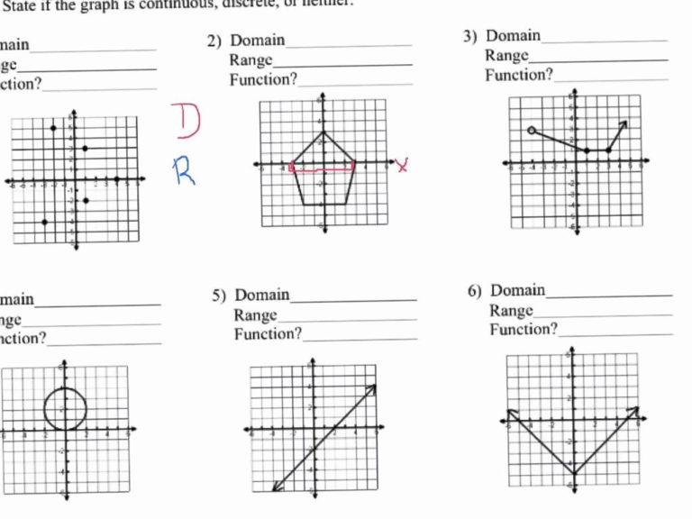 Domain And Range Of Graphs Worksheet Answers — db-excel.com