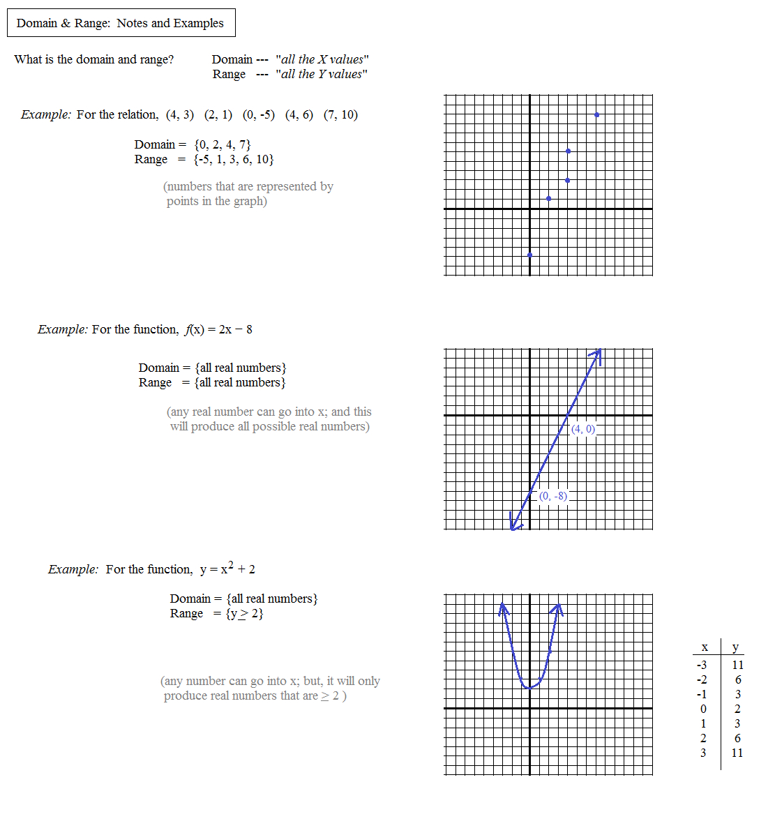 Worksheet Domains And Ranges Of Relations Functions Answer Key Math Worksheet Domains And Ranges Of Relations Functions Answer Key Math
