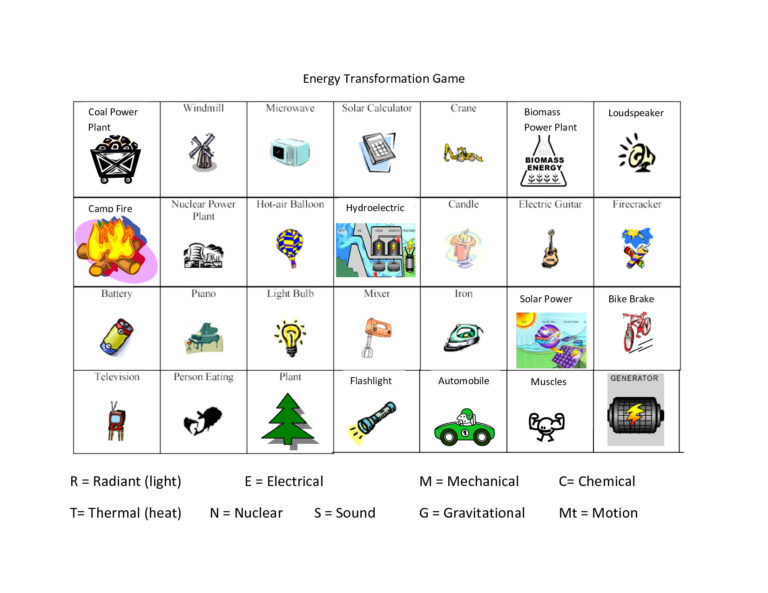 Energy Transformation Game Worksheet Answer Key Db excel Energy Transformation Game Worksheet Answer Key Db excel