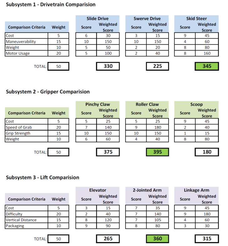 Engineering Design Process Worksheet Pdf — db-excel.com