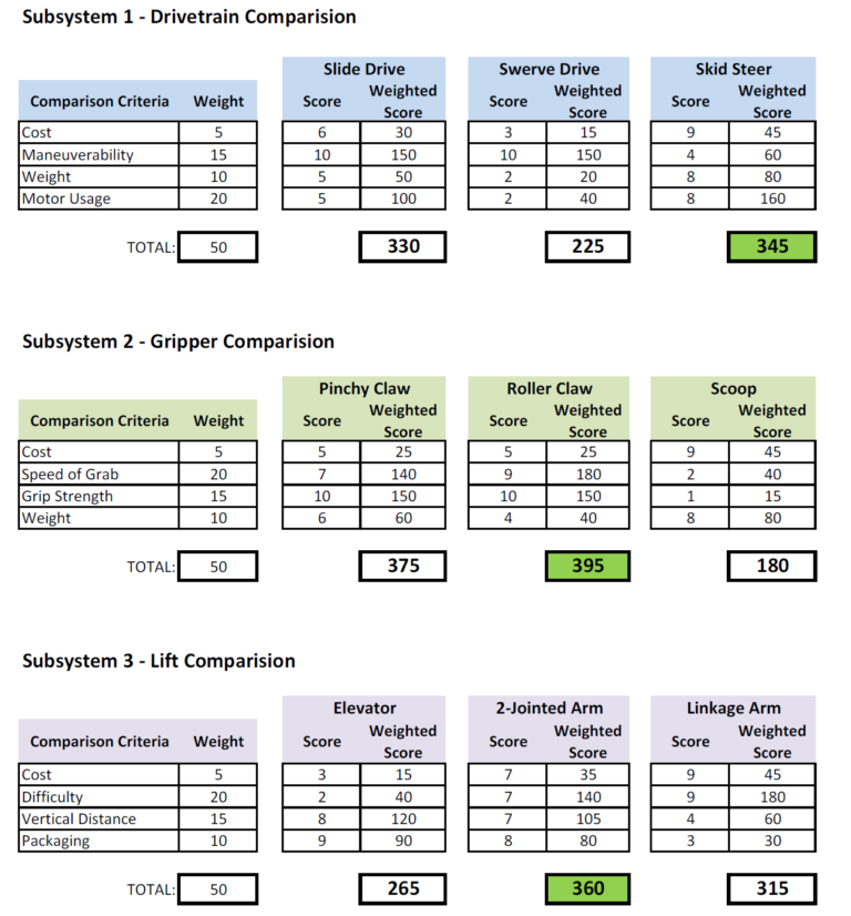 Engineering Design Process Worksheet Pdf — db-excel.com