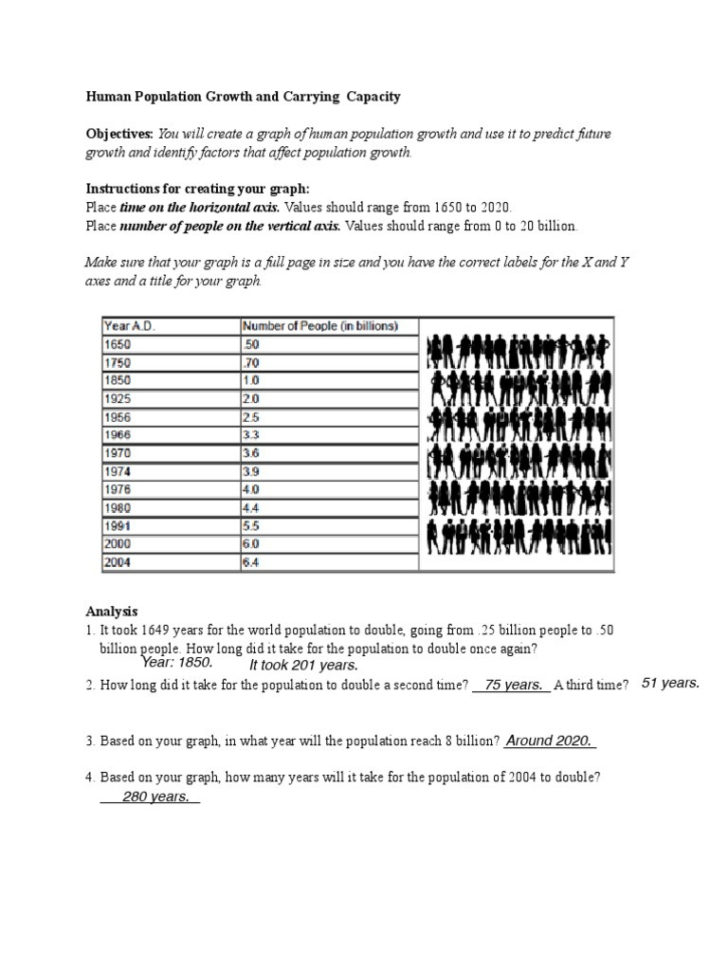 Worksheet Human Population Growth Worksheet Environmental — db-excel.com